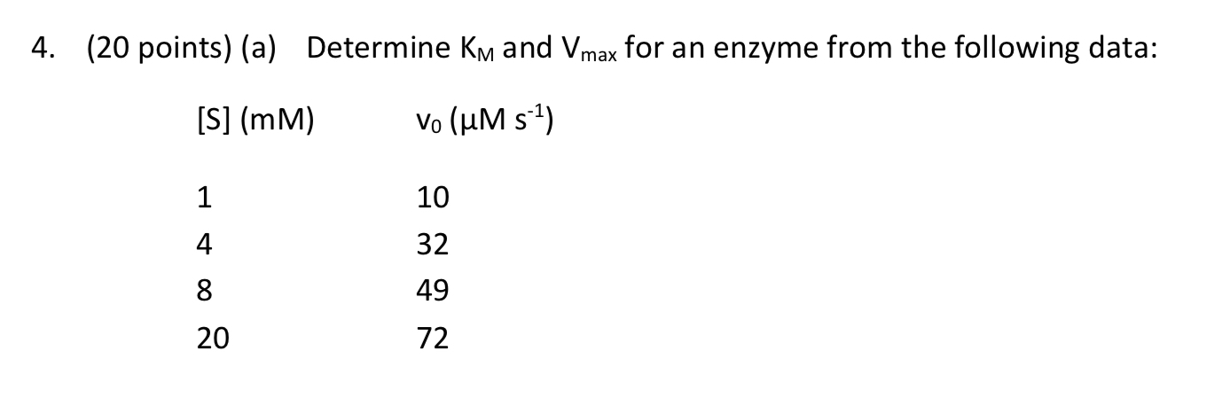 Solved Could someone please help me determine KM ﻿and Vmax | Chegg.com