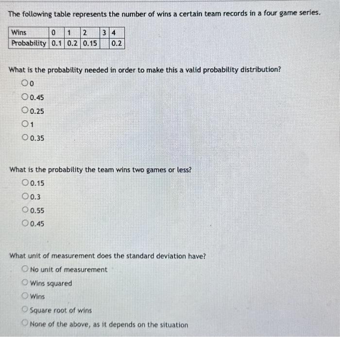 Solved The following table represents the number of wins a | Chegg.com
