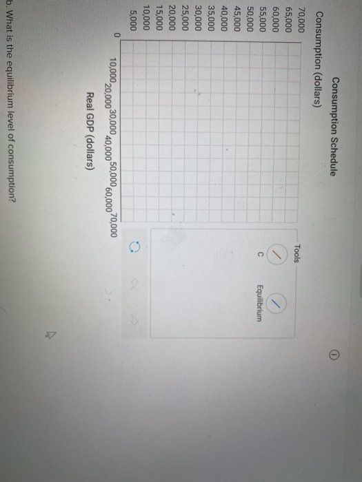 Solved Help Sau The table below depicts the consumption | Chegg.com