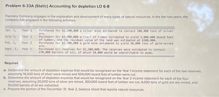 Solved Problem 6.33A (Static) Accounting for depletion LO | Chegg.com