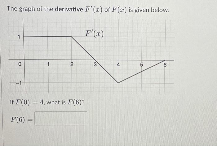 Solved The graph of the derivative F′(x) of F(x) is given | Chegg.com