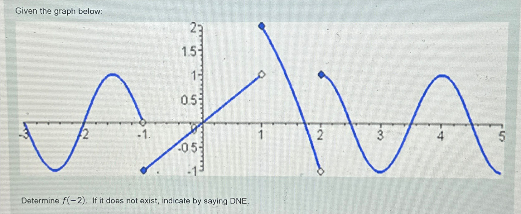 Solved Given the graph below:Determine f(-2). ﻿If it does | Chegg.com