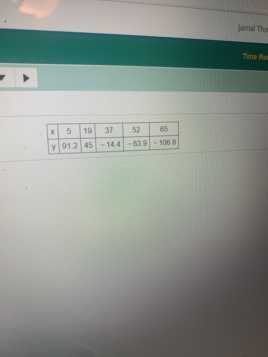 Solved The table lists data that is exactly linear (a) Find | Chegg.com