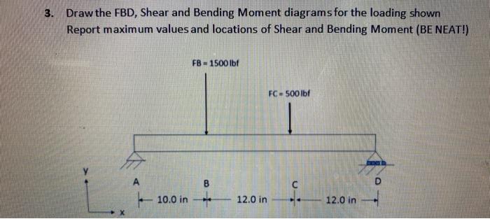 Solved 3. Draw the FBD, Shear and Bending Moment diagrams | Chegg.com