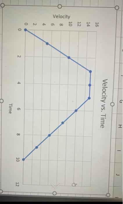 Solved 1)a motion time diagram 2) graph of postion on y axis | Chegg.com