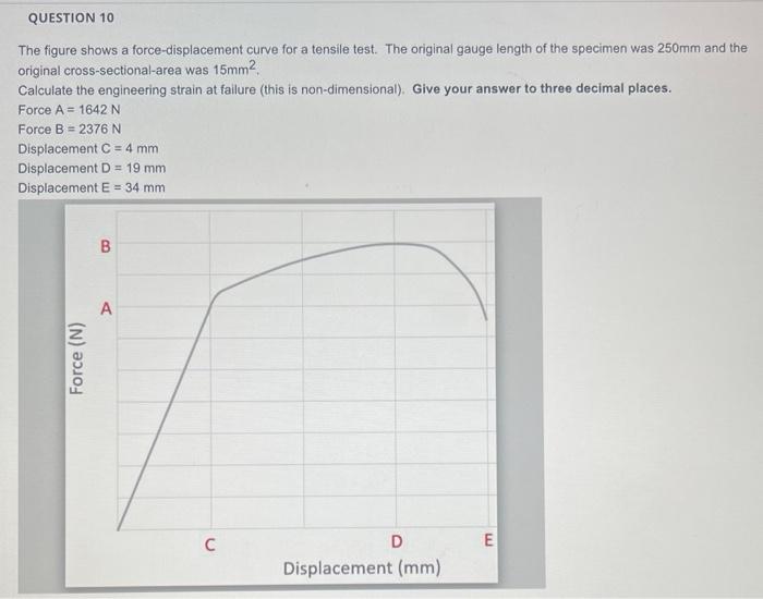Solved The figure shows a force-displacement curve for a | Chegg.com