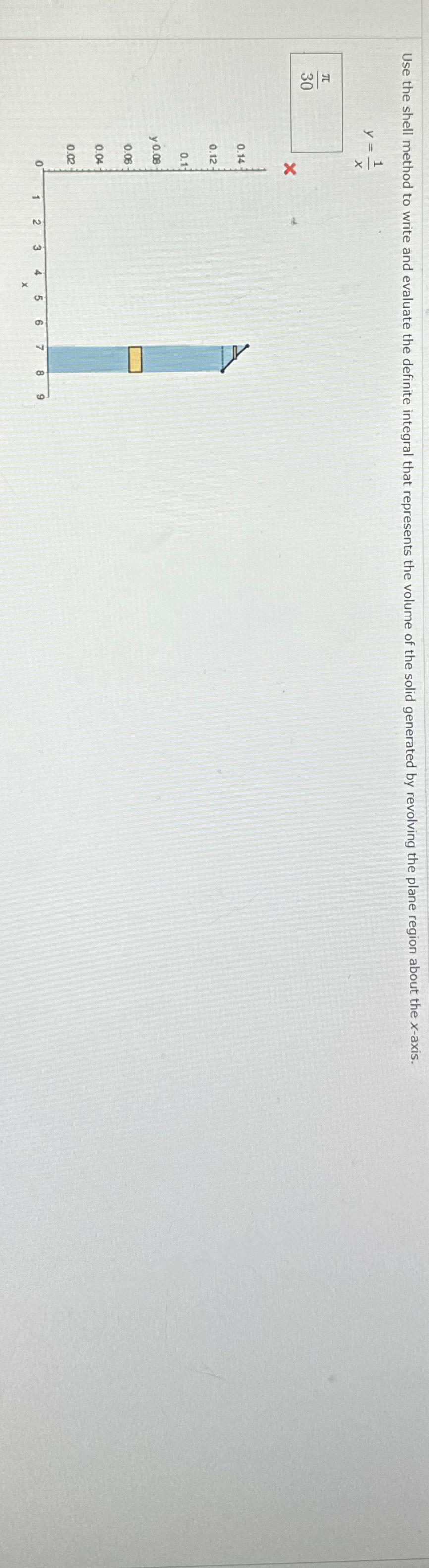 Solved Use the shell method to write and evaluate the | Chegg.com