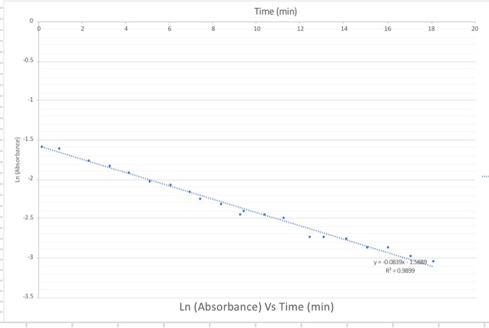 Solved c. To save your graph of absorbance vs. wavelength, | Chegg.com