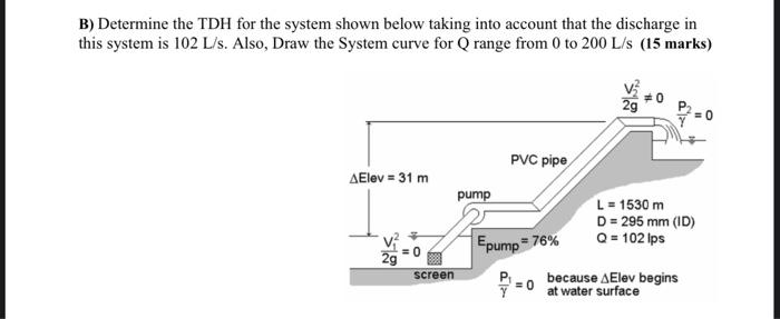 Solved B) Determine the TDH for the system shown below | Chegg.com