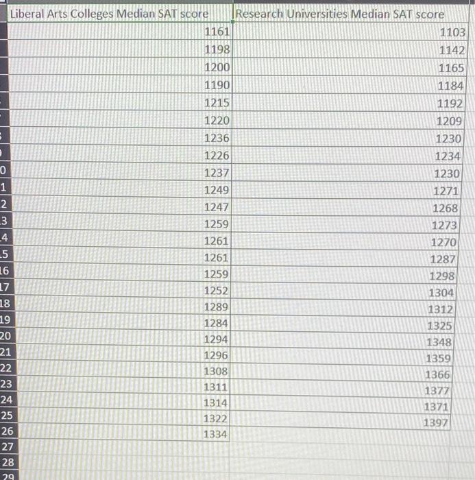 Solved Liberal Arts Colleges Median SAT score Research | Chegg.com