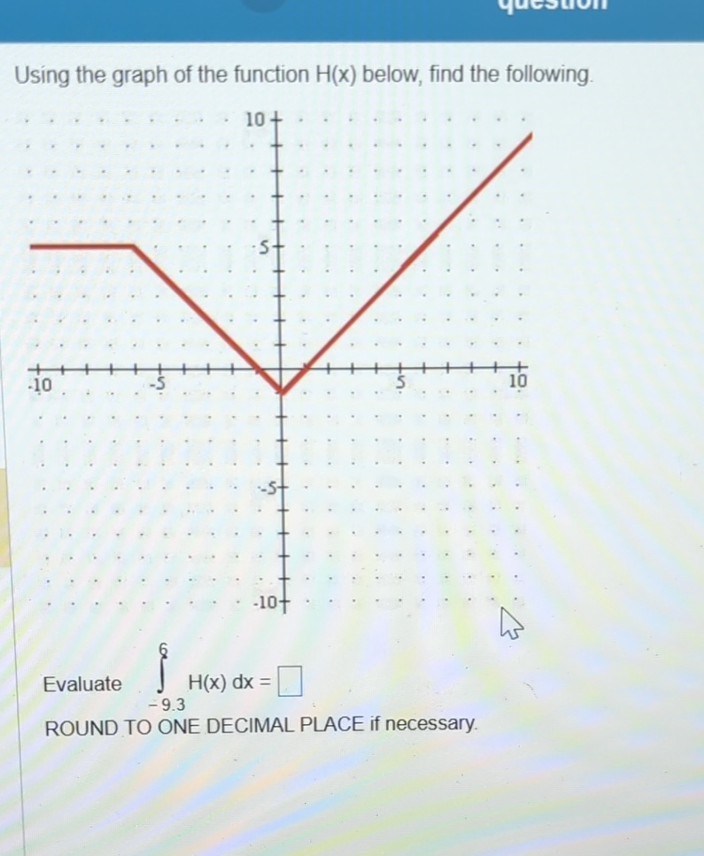 Solved Using the graph of the function H(x) ﻿below, find the | Chegg.com