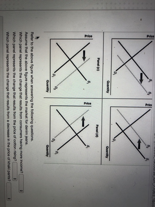 Solved Price Quantity Quantity Panel (c) Panel() Quantity | Chegg.com Solved Price Quantity Quantity Panel (c) Panel() Quantity | Chegg.com