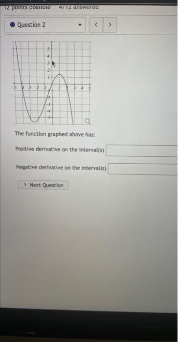 Solved The function graphed above has: Positive derivative | Chegg.com