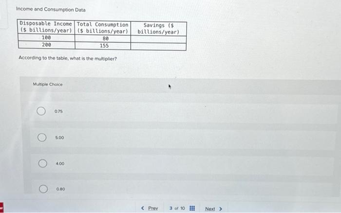 Solved Income and Consumption Data Disposable Income Total | Chegg.com