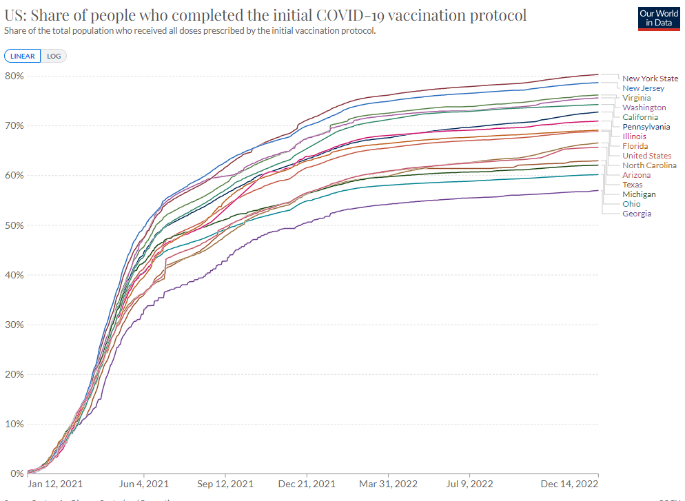 Solved - Recreate the table. - State whether the data | Chegg.com