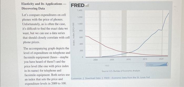 Solved Elasticity and Its Applications - Discovering Data | Chegg.com