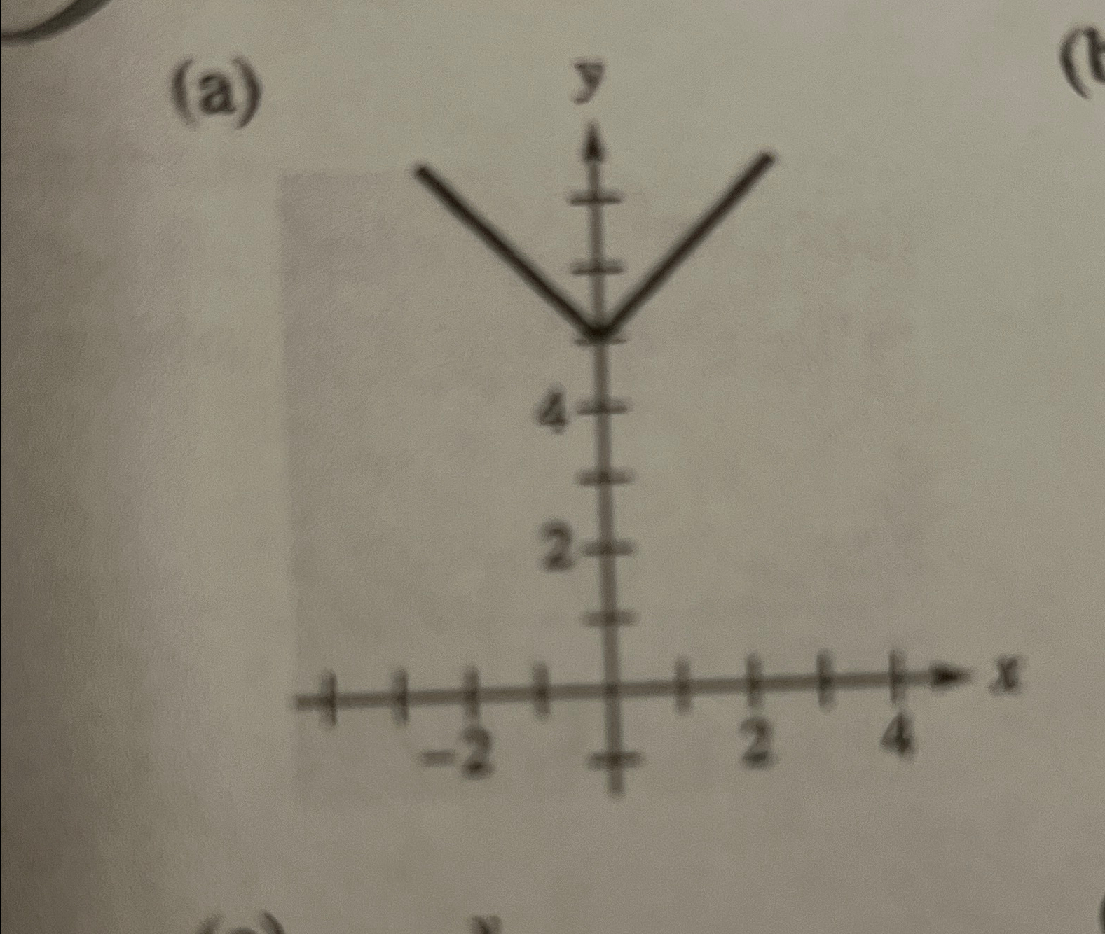 Solved (a) ﻿Write an equation for the function shown below? | Chegg.com