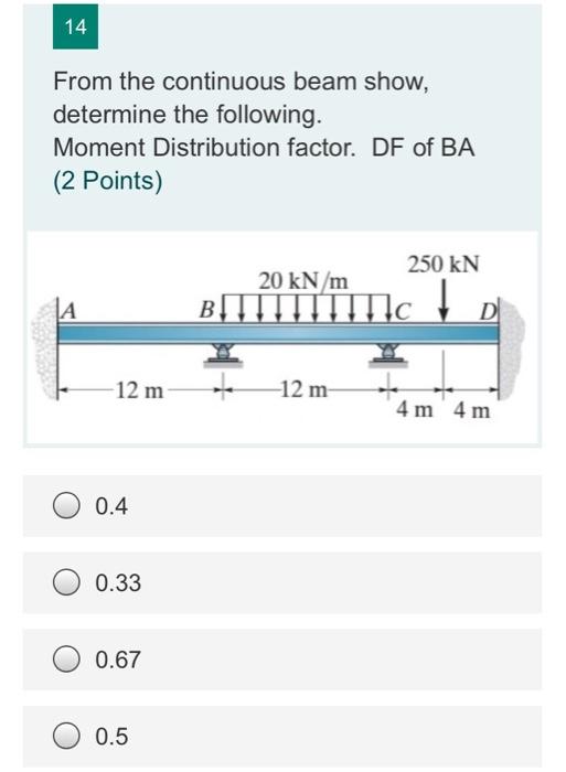 Solved 14 From the continuous beam show, determine the | Chegg.com