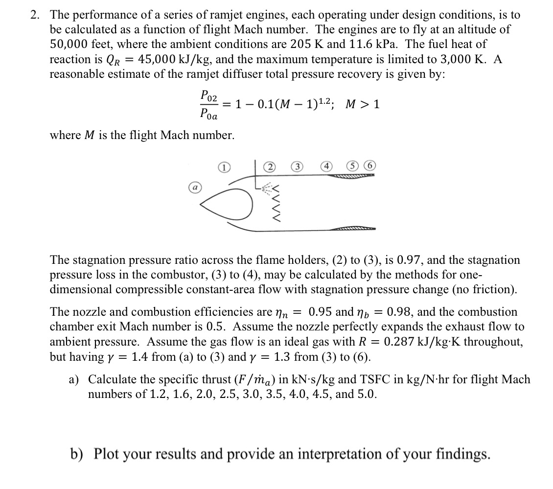 The performance of a series of ramjet engines, each | Chegg.com