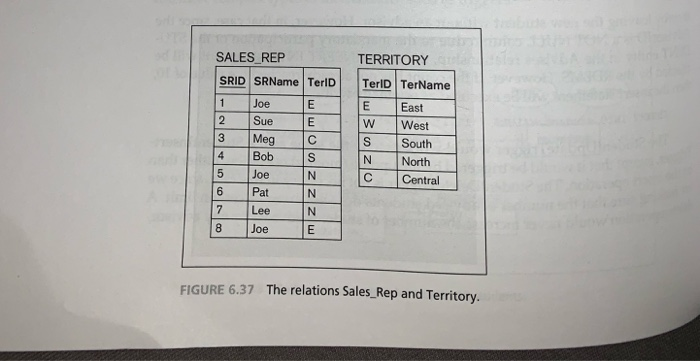 Solved E6.1i If a DBMS enforces a DELETE SET-TO-NULI on the | Chegg.com