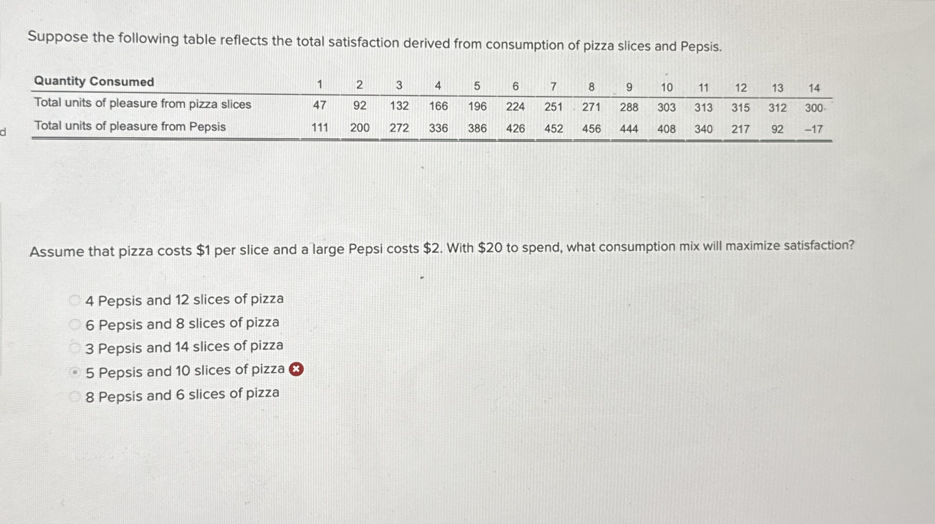 Suppose the following table reflects the total | Chegg.com