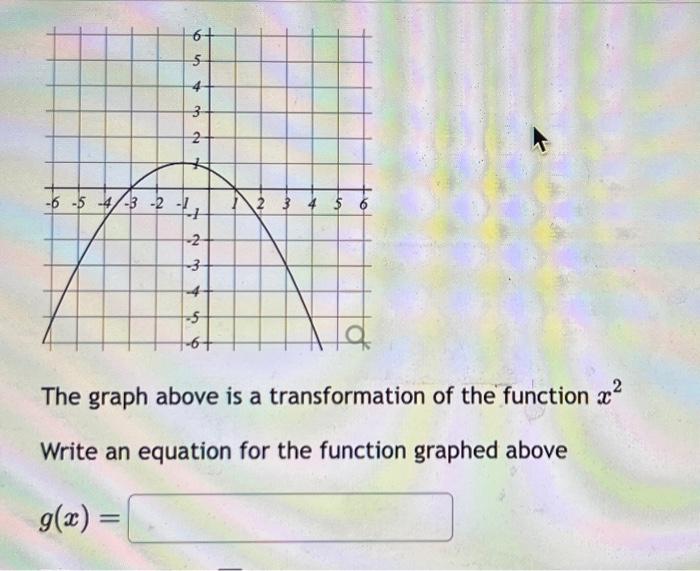 Solved The graph above is a transformation of the function | Chegg.com