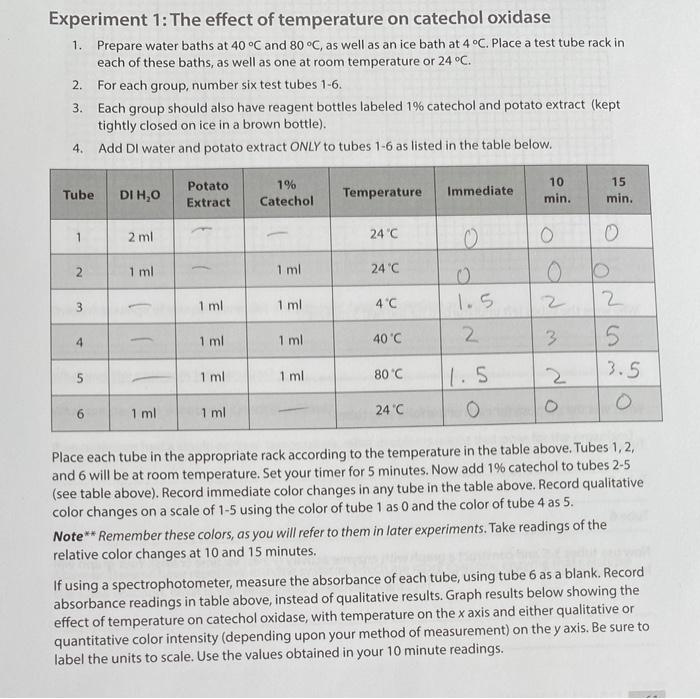 Experiment 1: The effect of temperature on catechol | Chegg.com