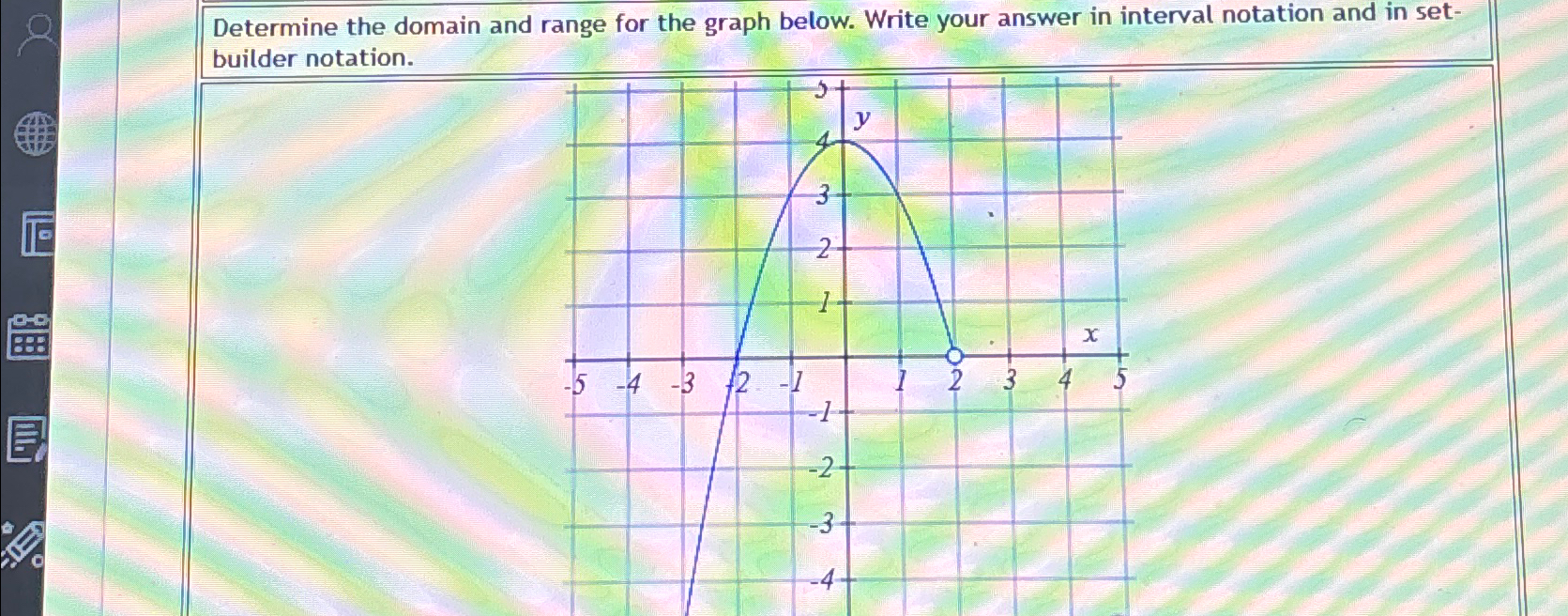 Solved Determine the domain and range for the graph below. | Chegg.com