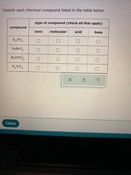 Solved Classify each chemical compound listed in the table | Chegg.com