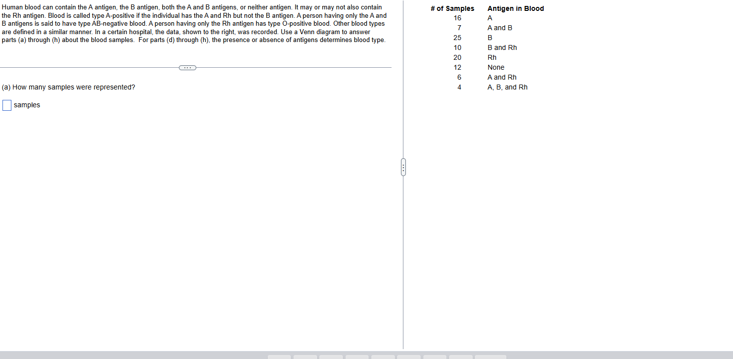 Solved Human blood can contain the A ﻿antigen, the B | Chegg.com