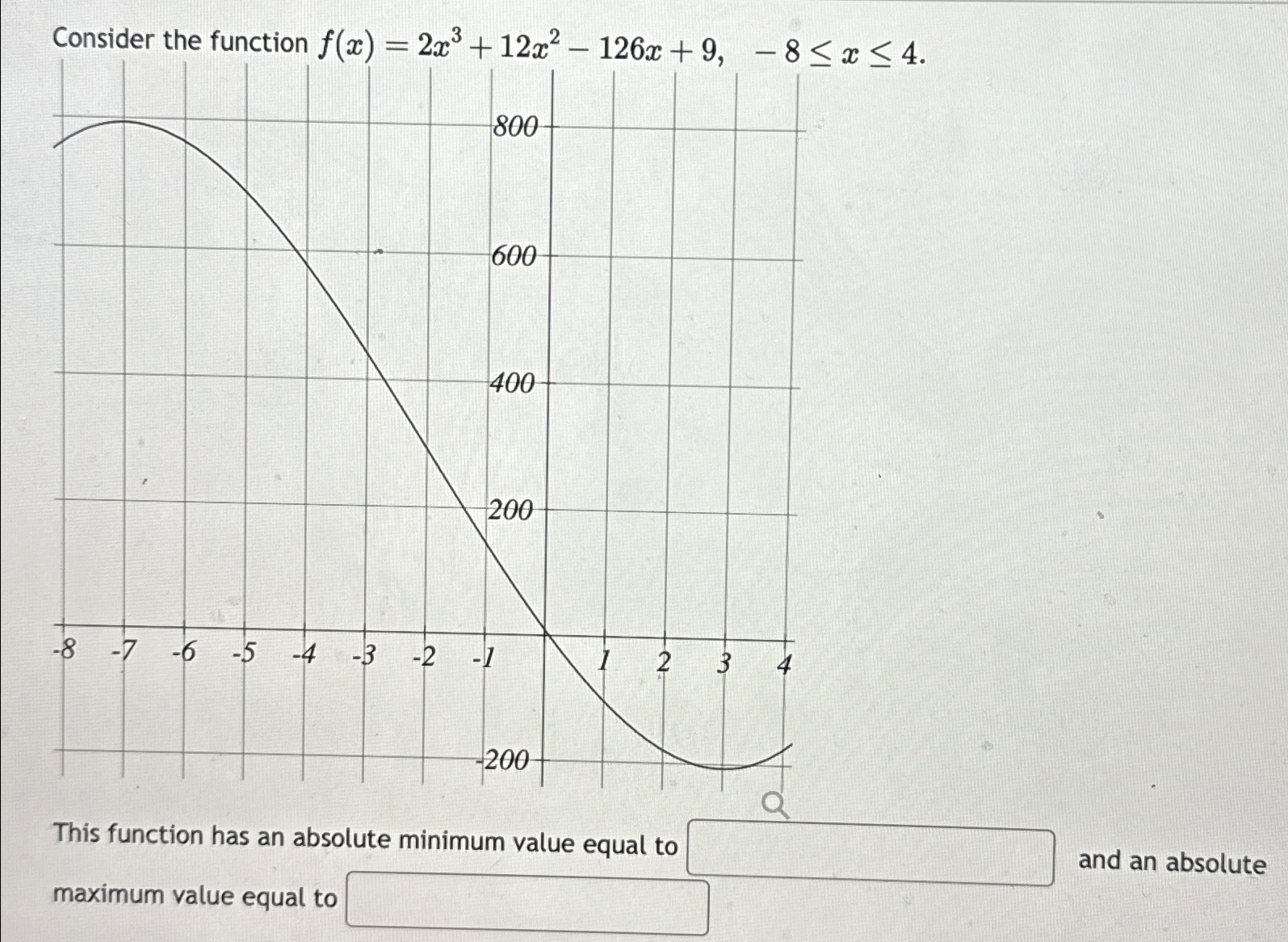 Solved Consider the function | Chegg.com