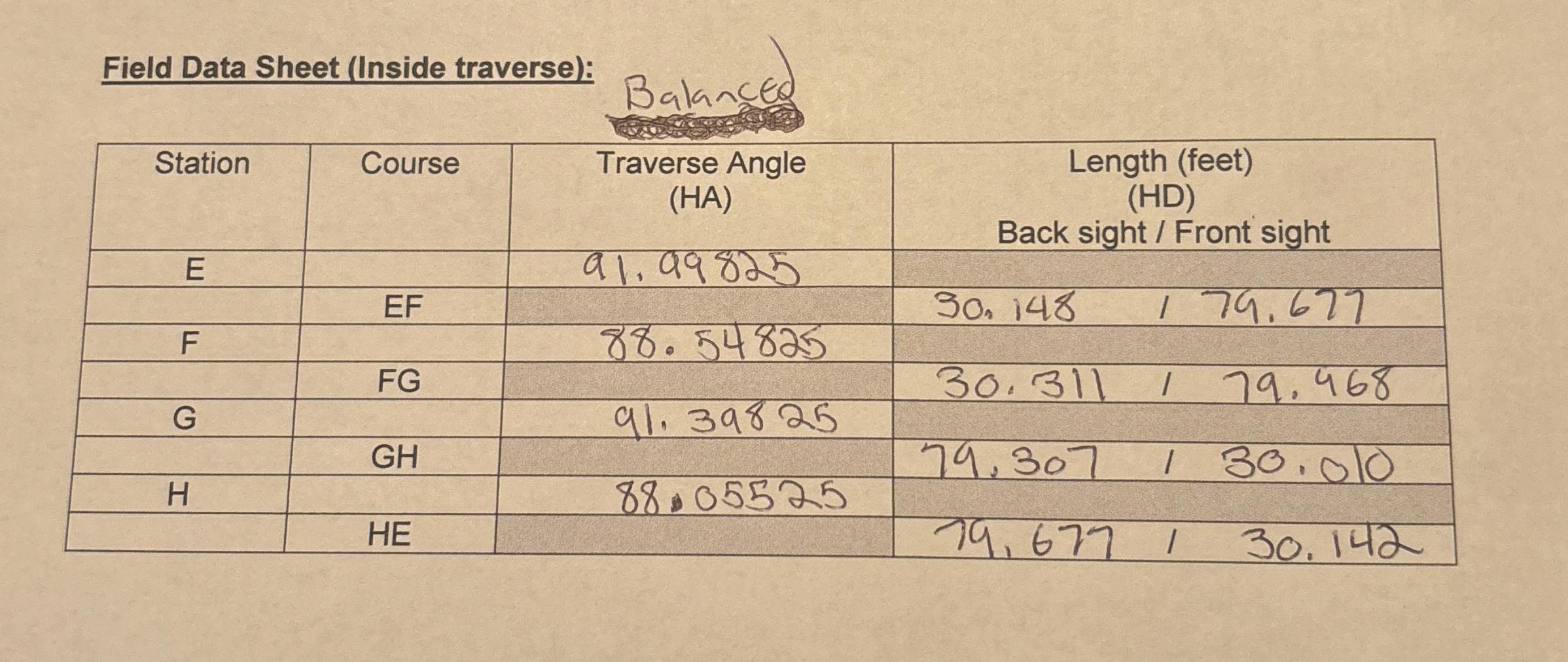 Field Data Sheet (Inside traverse)5. ﻿Compute the | Chegg.com