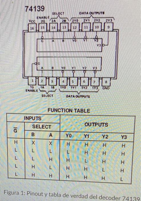 Solved given the following truth table, carry out the | Chegg.com