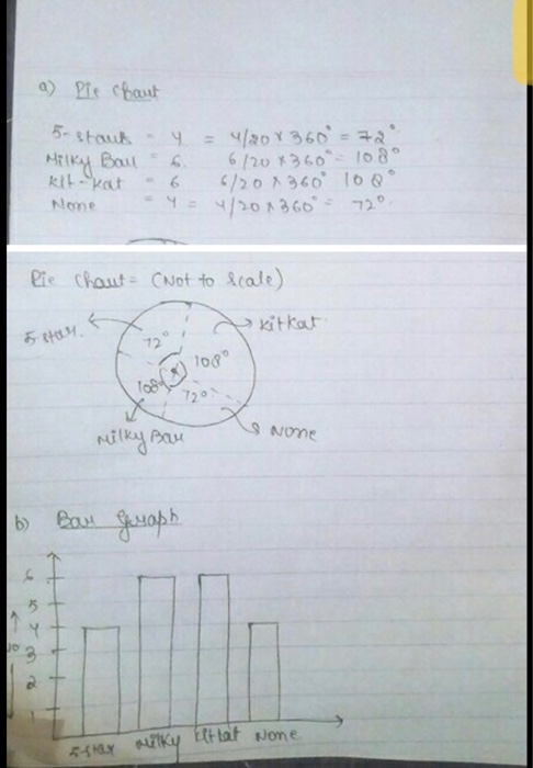 Solved Organizing, Representing and Interpreting Data (due | Chegg.com