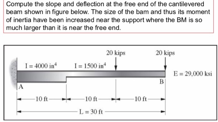 Solved Compute the slope and deflection at the free end of | Chegg.com