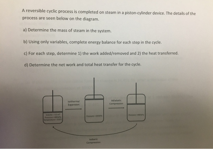 Solved A reversible cyclic process is completed on steam in | Chegg.com