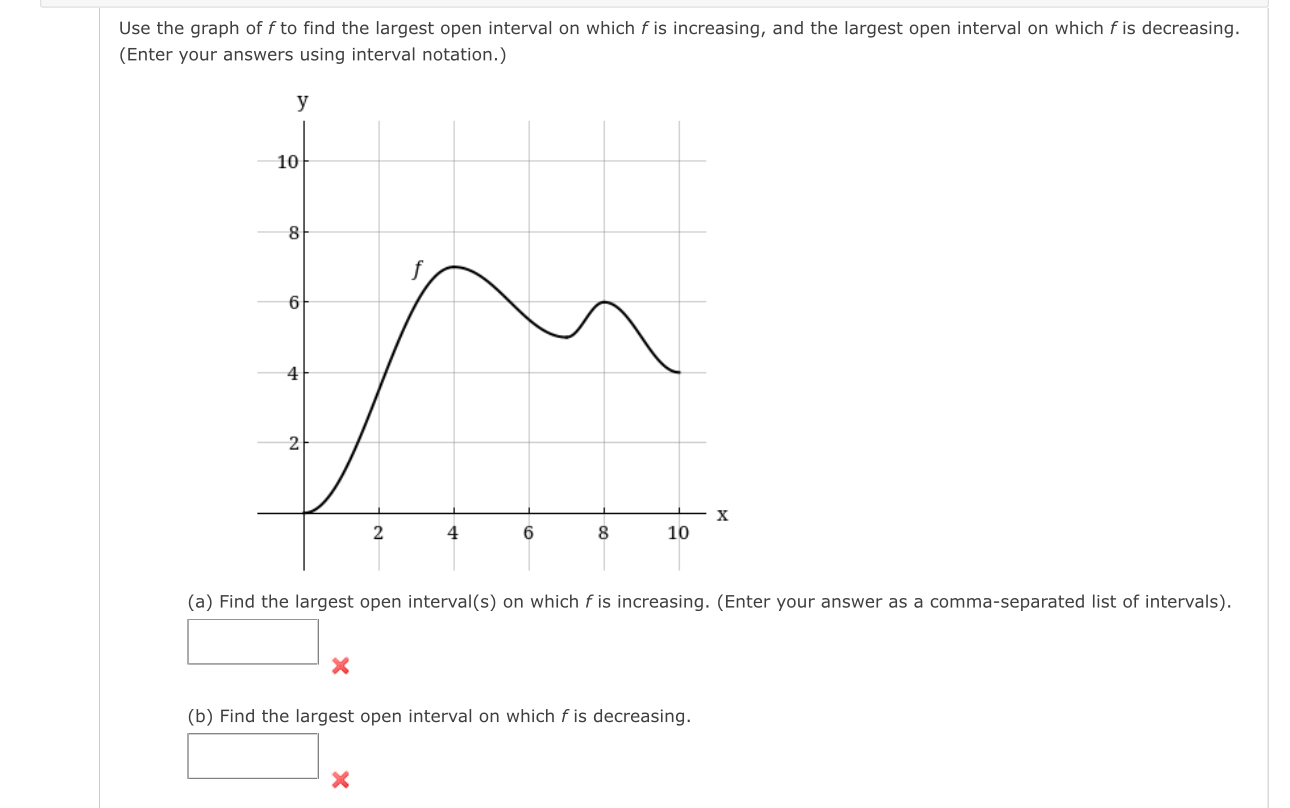 Solved Use the graph of f ﻿to find the largest open interval | Chegg.com
