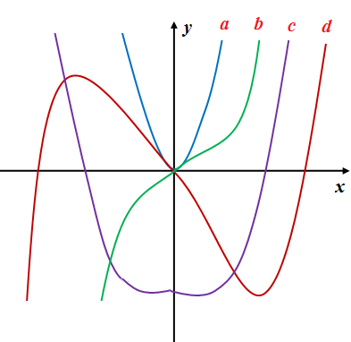 Solved: Chapter 2.2 Problem 40E Solution | Essential Calculus 2nd ...