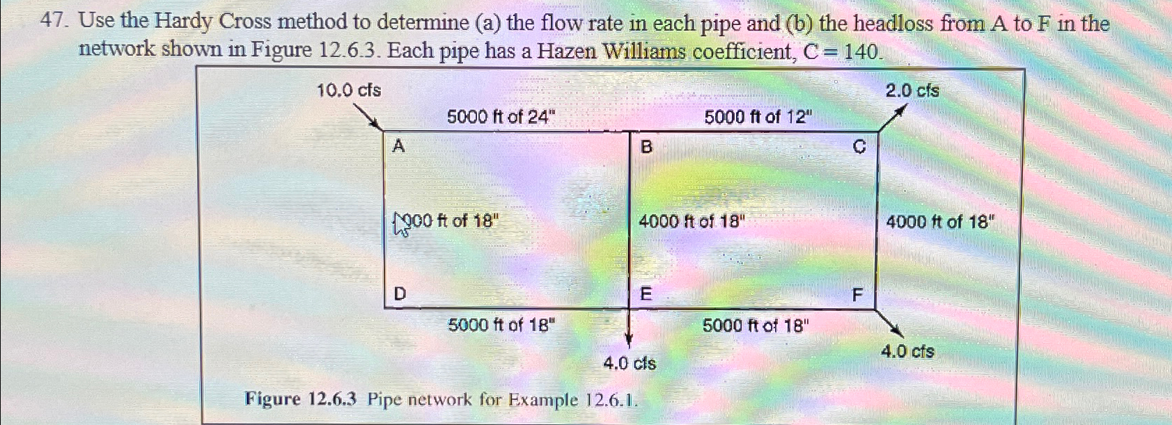 Solved Use the Hardy Cross method to determine (a) ﻿the flow | Chegg.com
