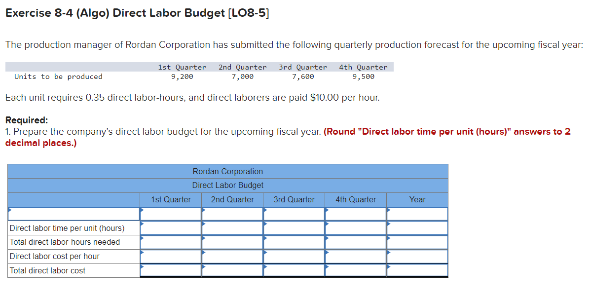 Solved Exercise 8-4 (Algo) ﻿Direct Labor Budget [L08-5]The | Chegg.com