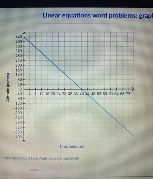 Solved Linear equations word problems: grap Altitude | Chegg.com