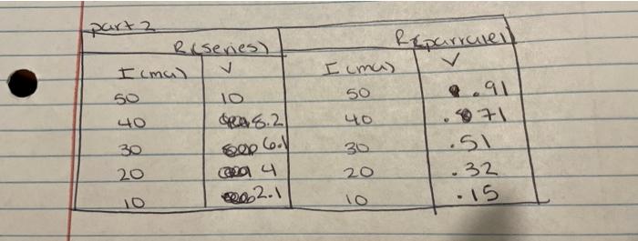 Solved 1) Using graph paper and a ruler, plot V vs. I ( V on | Chegg.com