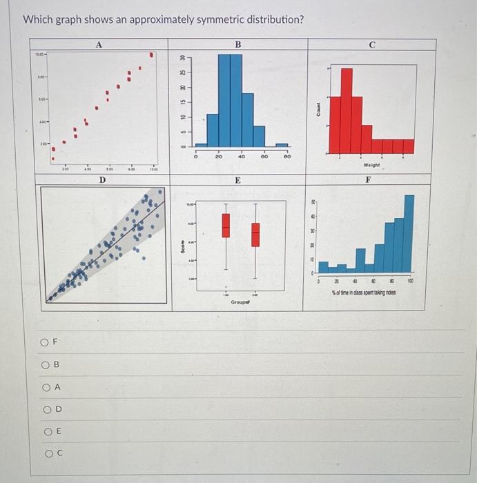 Solved Which graph shows you that the mean is clearly larger | Chegg.com