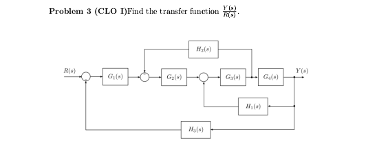 Solved Problem 3 (CLO I)Find the transfer function R(s)Y(s). | Chegg.com