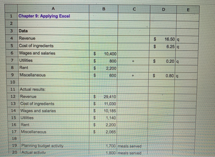 Solved A Chapter 9: Applying Excel 1 Data 3 Revenue 16.50 q | Chegg.com