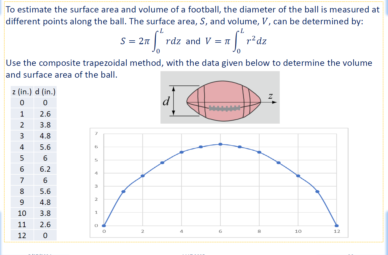 Solved To estimate the surface area and volume of a | Chegg.com