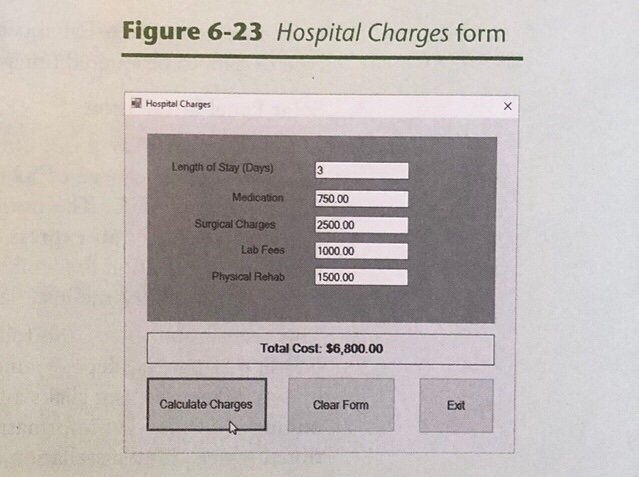 Solved 2. Hospital Charges hospital stay. The applica- | Chegg.com