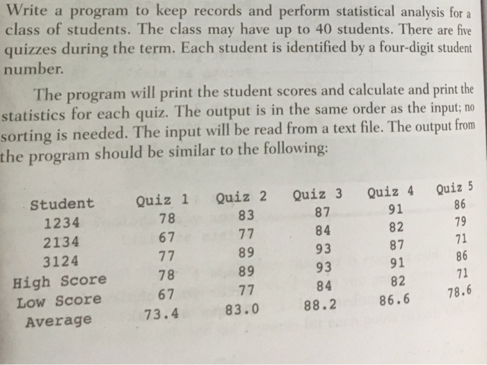 Solved Write a program to keep records and perform | Chegg.com