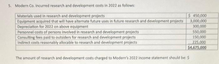 Solved 5. Modern Co. incurred research and development costs | Chegg.com