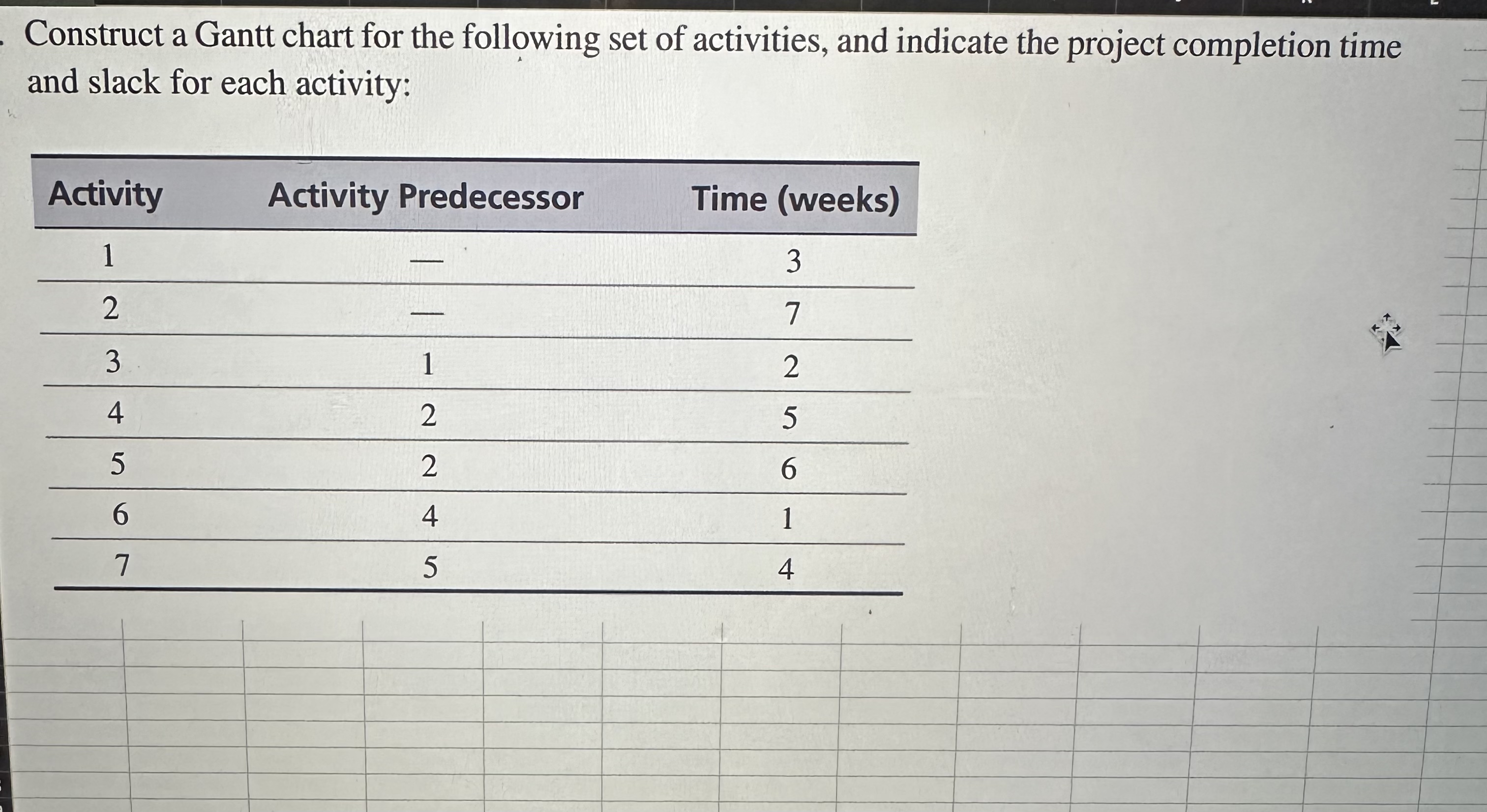 Solved Construct a Gantt chart for the following set of | Chegg.com